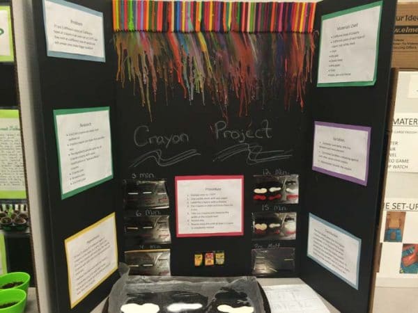 75+ FANTASTIC Science Fair Project Ideas! MomDot