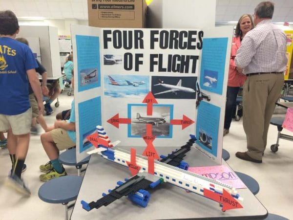 75+ FANTASTIC Science Fair Project Ideas! MomDot